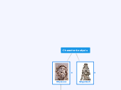 Character Analysis - Mind Map