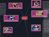 anime - Mind Map