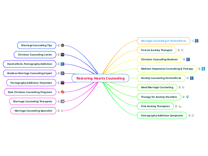 Restoring Hearts Counseling - Mind Map