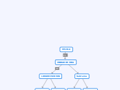 CELULA - Concept Map