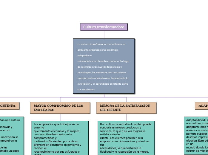 Cultura transformadora | Mapa mental Mindomo