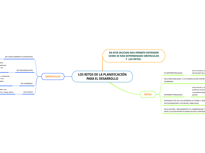 LOS RETOS DE LA PLANIFICACIÓN PARA EL DESA...- Mind Map