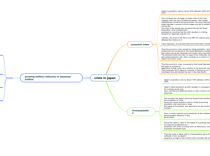 crisis in japan - Mind Map