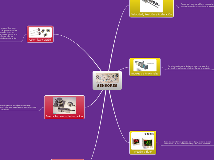SENSORES - Mind Map