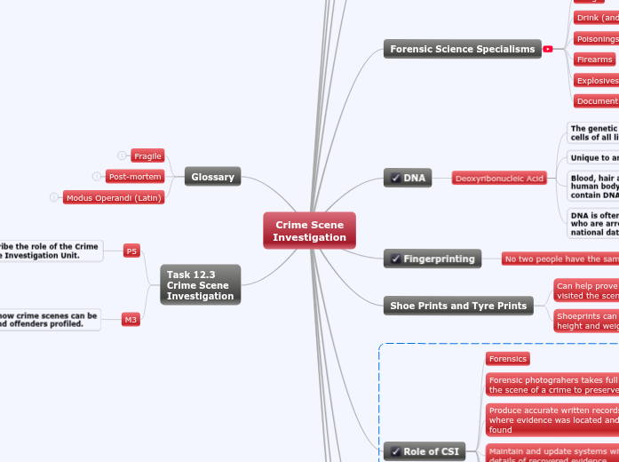 Crime Scene Investigation - Mind Map