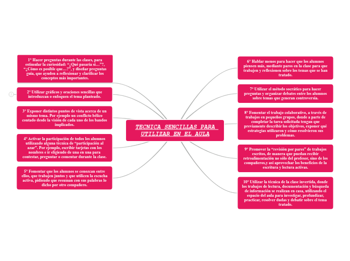 TECNICA SENCILLAS PARA UTILIZAR EN EL AULA - Mind Map