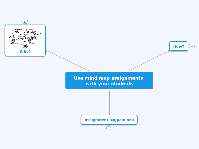 Copia de trabajo - Mind Map
