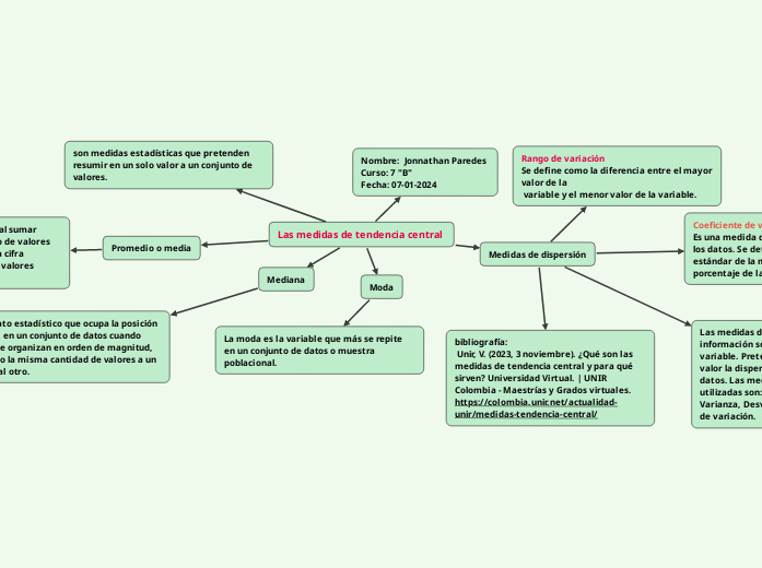 Las medidas de tendencia central - Mind Map