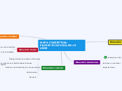 MAPA CONCEPTUAL PROYECTO DE VIDA - Mind Map