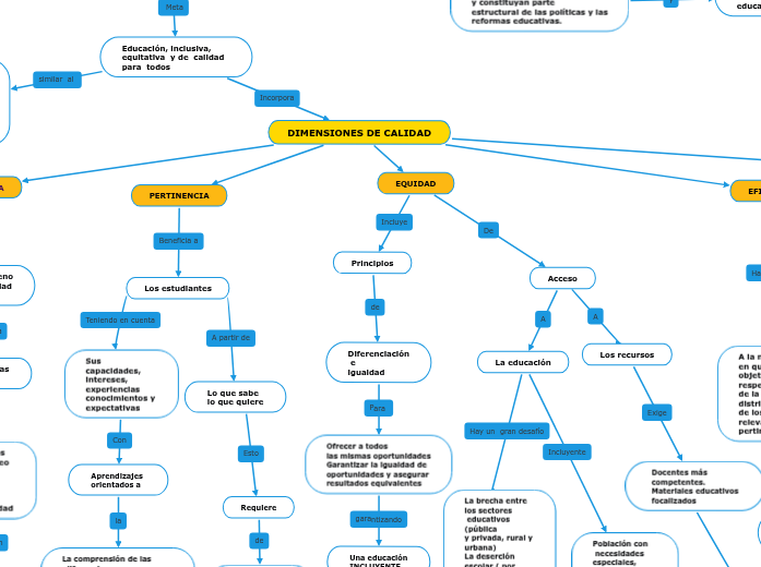 CALIDAD EDUCATIVA desde el enfoque de la U...- Mind Map