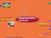 Numeros Complejos - Mind Map