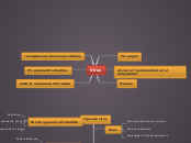 Virus - Mind Map