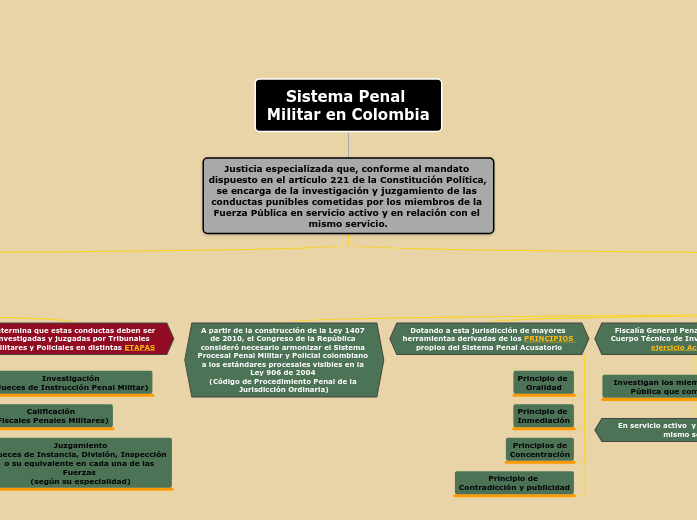 JPM Comparativo - Mind Map