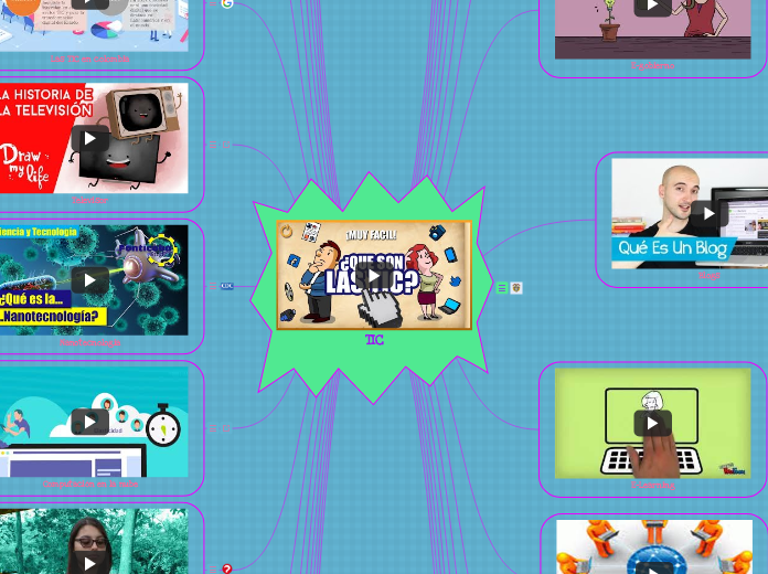 TIC - Mind Map
