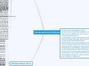 Hardware y Software - Mind Map
