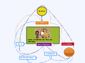 Semana 2 jlespinr - Mind Map