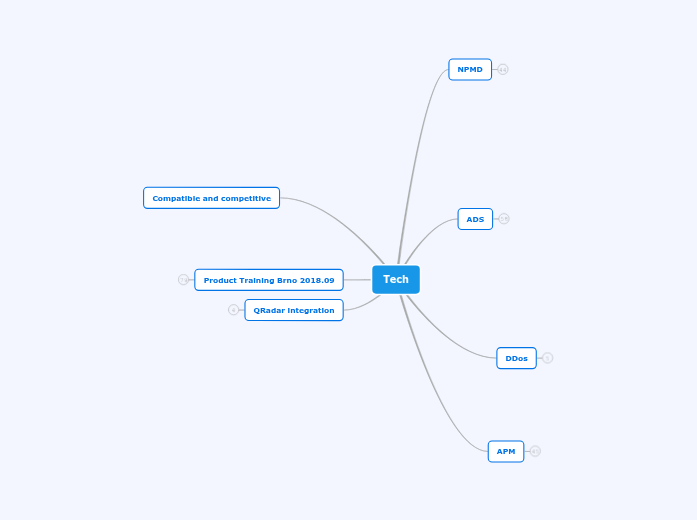 Tech - Mind Map
