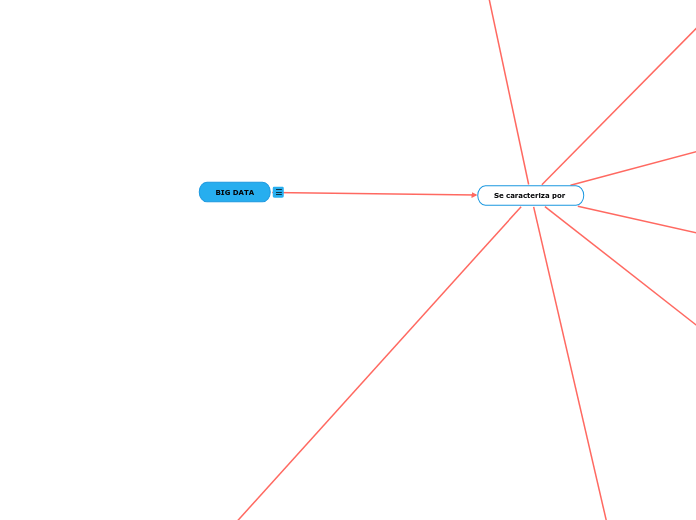 BIG DATA - Mind Map