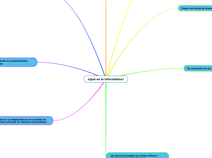La informática | Mapa mental Mindomo