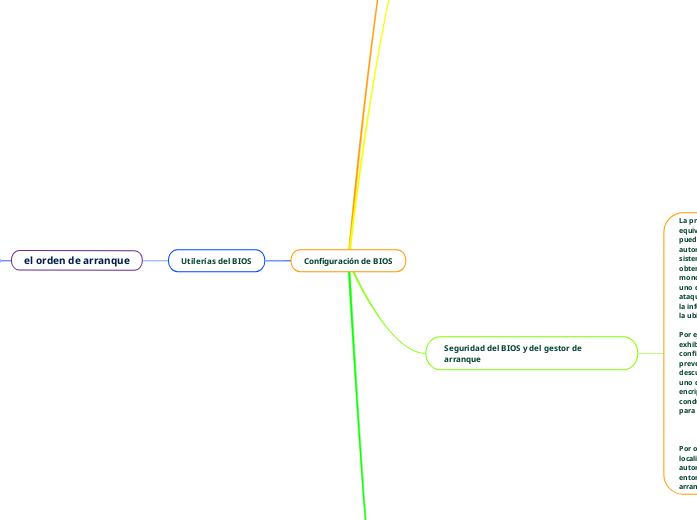 Configuración de BIOS - Mind Map