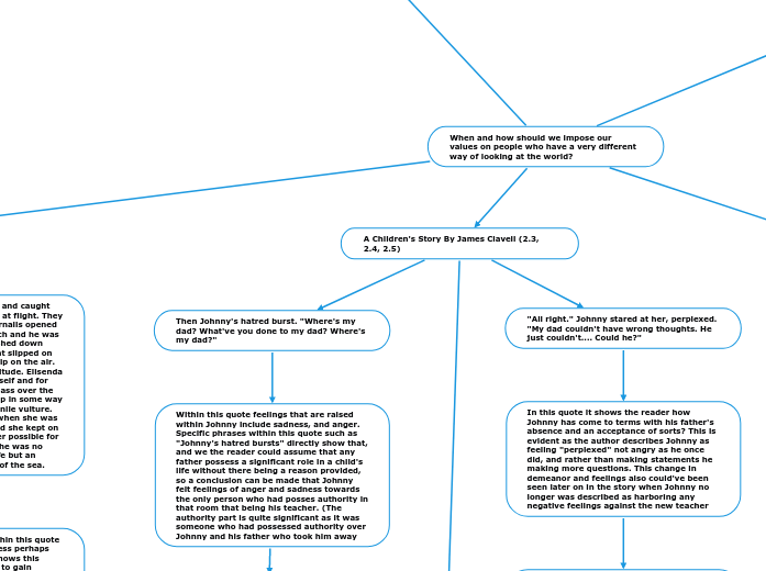 When and how should we impose our values o...- Mind Map