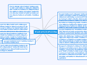 Election of Reagan - Mind Map