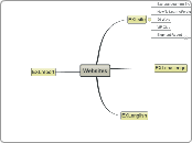 EXLstructures - Mind Map