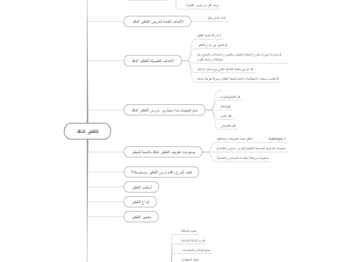 Logic Chart- - Mind Map