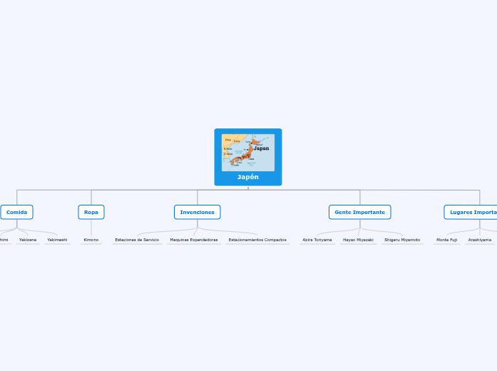 Japan - Mind Map