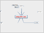 Spring 2009 Classes Oshuhua - Mind Map