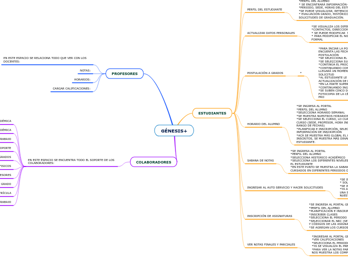 GÉNESIS MAPA CONCEPTUAL JUAN STEVEN - Mind Map