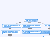 bibliotecas virtuales - Concept Map