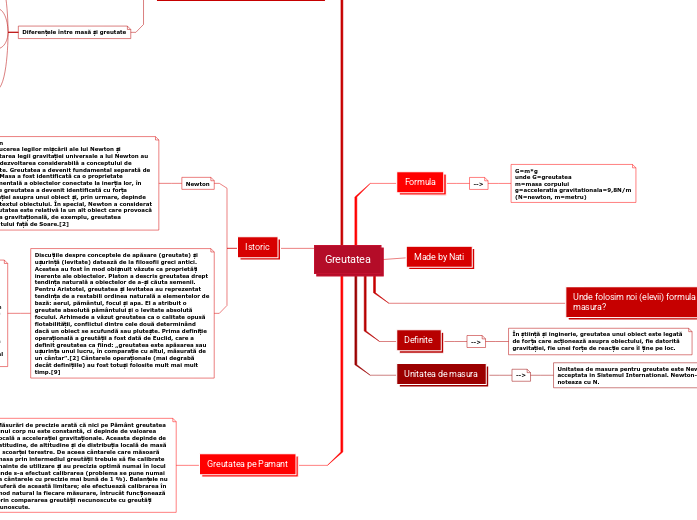 Greutatea - Mind Map
