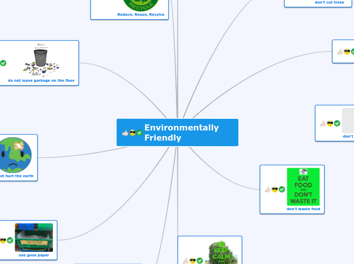 Environmentally Friendly - Mind Map