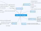 Dialog antara Tamadun - Mind Map