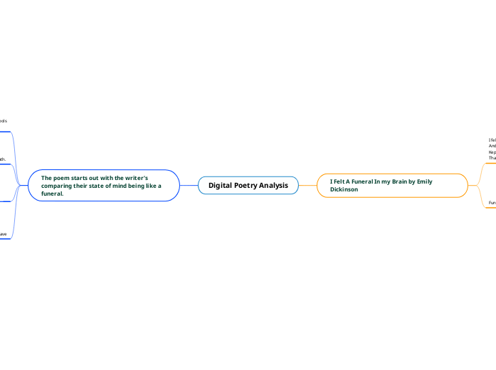 Digital Poetry Analysis - Mind Map