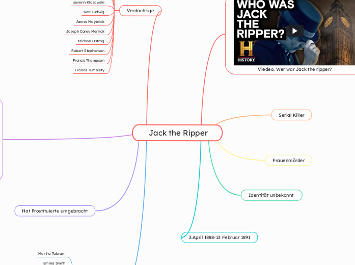 Jack the Ripper - Mind Map