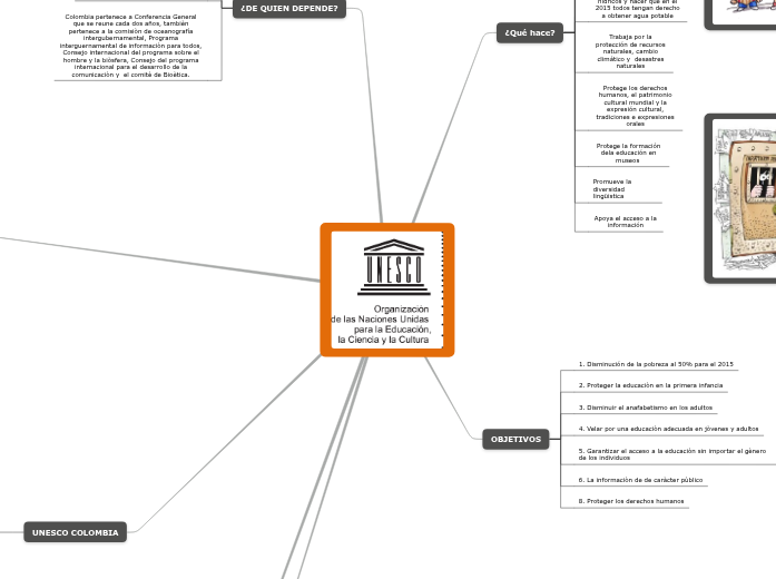 UNESCO - Mind Map