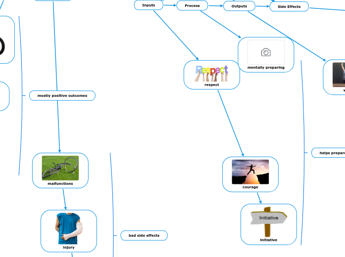 COMPLEX SYSTEM - Mind Map