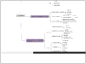 esquema - Mind Map