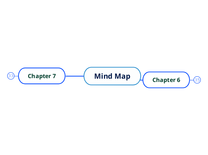 Mind Map - Mind Map