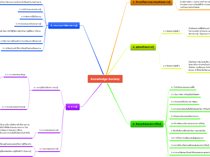 Knowledge Society - Mind Map