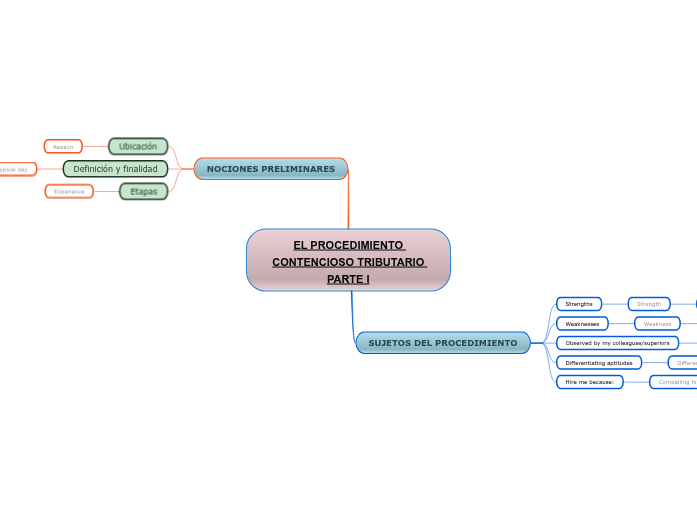 EL PROCEDIMIENTO CONTENCIOSO TRIBUTARIO PA...- Mind Map