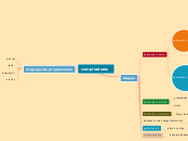 compiladores - Mind Map