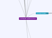 SOFTWARE EDUCATIVO - Mind Map