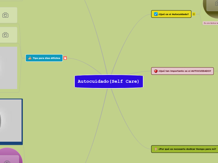 Autocuidado(Self Care) - Mind Map