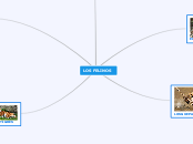 LOS FELINOS Hector Abel Escalante Salas - Mind Map