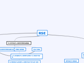 RSE - Concept Map