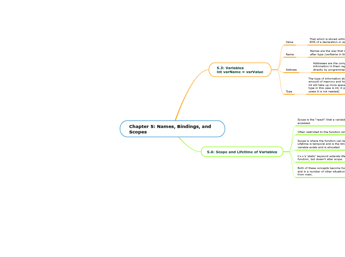 Chapter 5: Names, Bindings, and Scopes - Mind Map