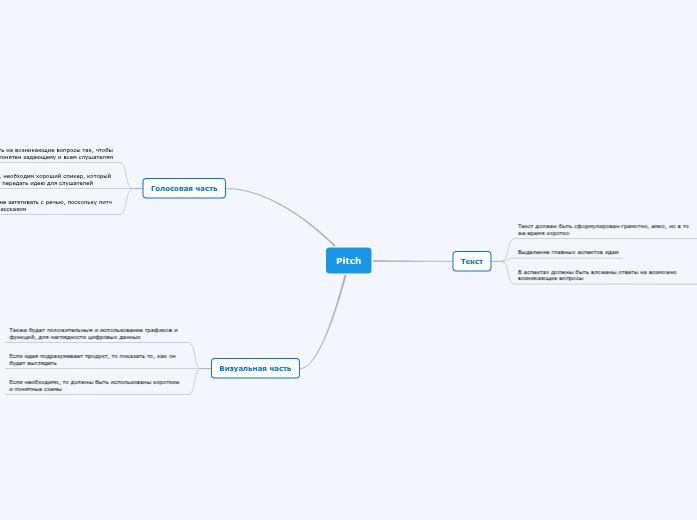 Pitch - Mind Map